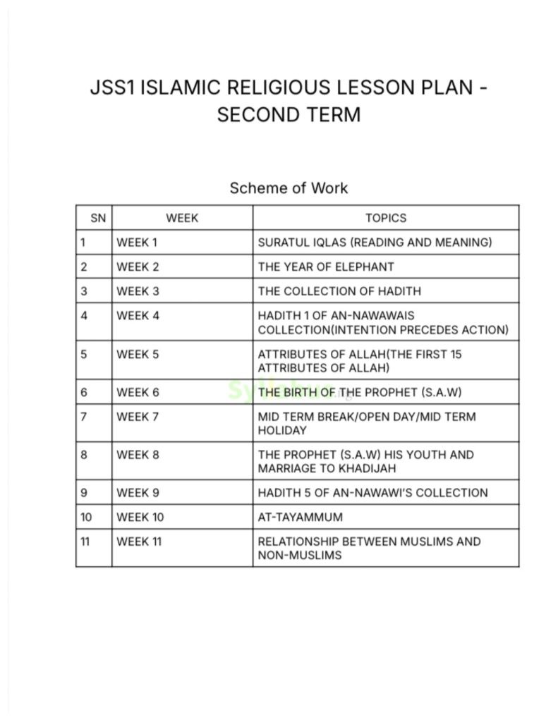JSS1 Islamic Studies (IRS) Lesson Plan |1st, 2nd & 3rd Term| PDF ...